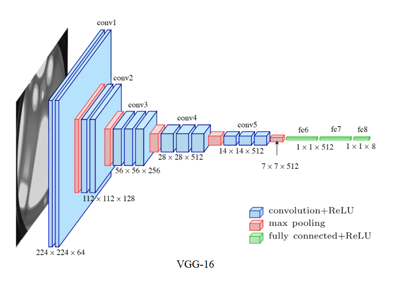 Neeraj Chauhan | Software Developer